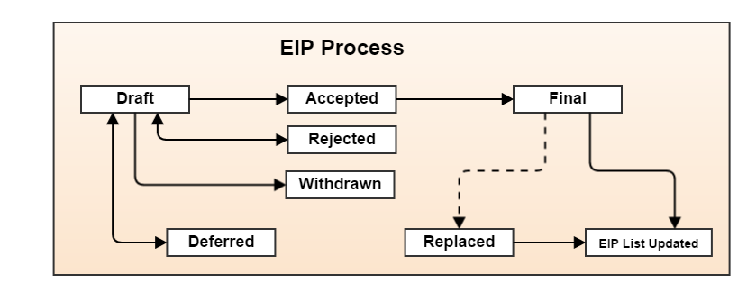 Mastering Ethereum